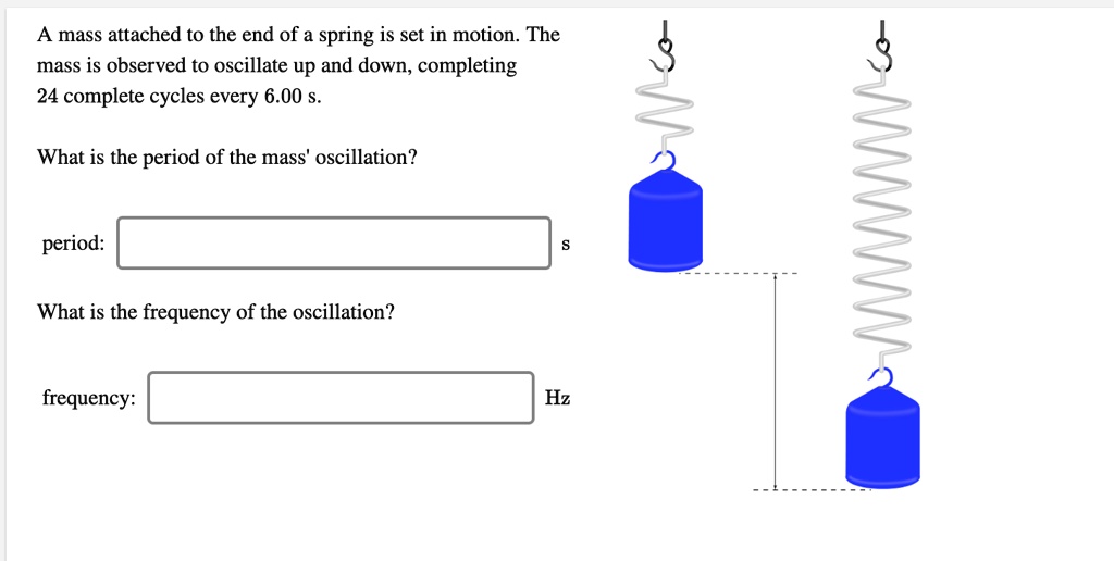 A mass attached to the end of a spring is set in motion. The mass is ...
