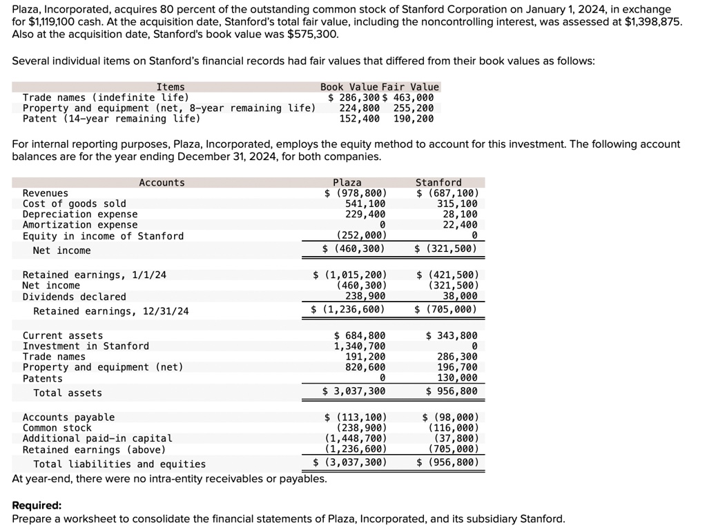 Plaza, Incorporated, acquires 80 percent of the outstanding common ...