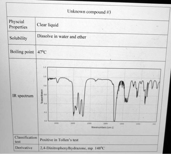 Unknown compound #3 Physcial Clear liquid Properties Dissolve in water ...