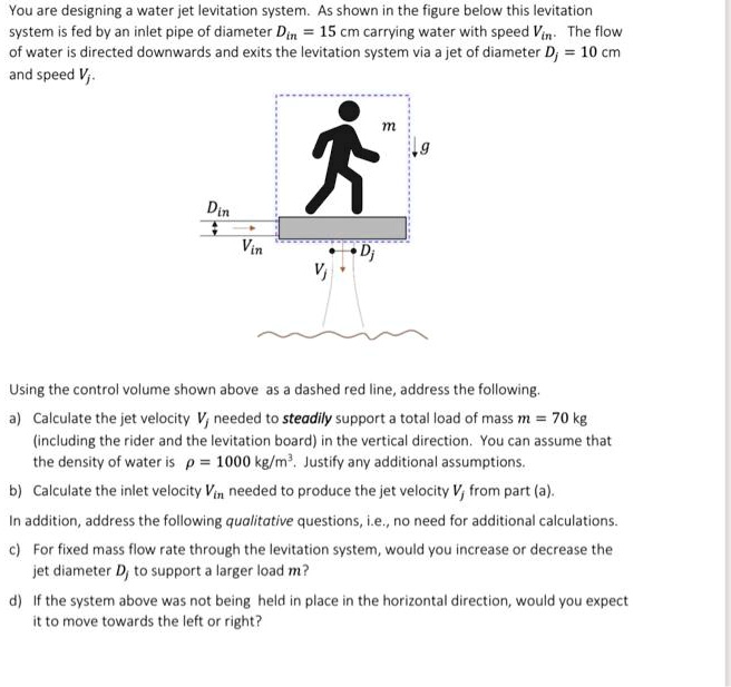 You are designing a water jet levitation system. As shown in...