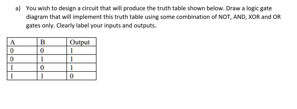 a) You wish to design a circuit that will produce the truth table shown ...