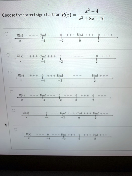 SOLVED: V - Choose the correct sign chart for R(z) 22 + 8x + 16 R(I ...