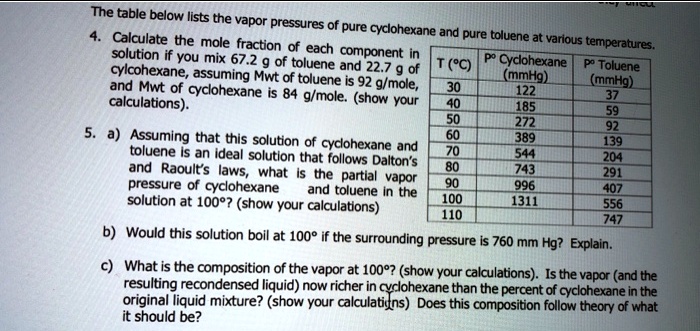 SOLVED: The table below lists the vapor pressures of pure cyclohexane and pure toluene at ...