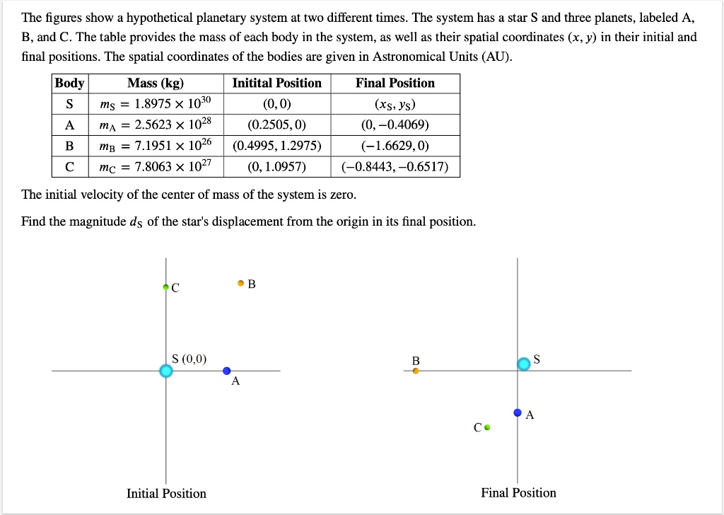 the figures show a hypothetical planetary system at two different times ...