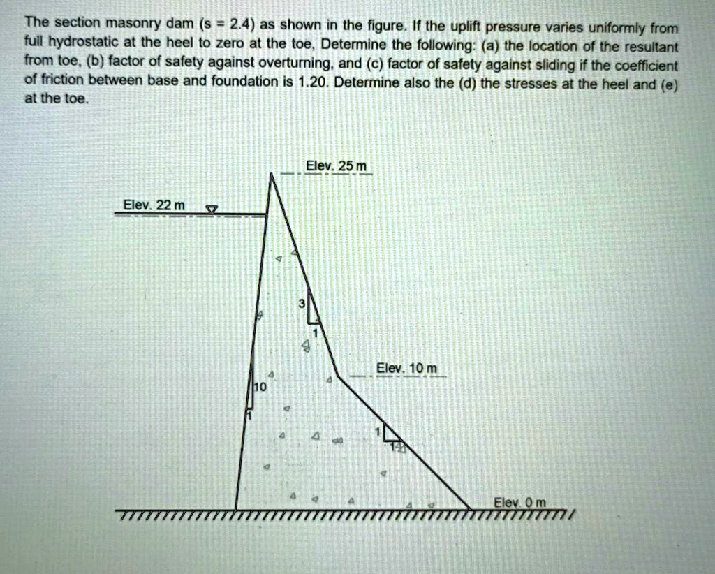 The section masonry dam (s = 2.4) as shown in the figure. If the uplift ...