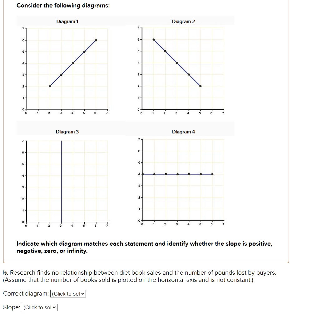 SOLVED: Consider the following diagrams: Diagram Diagram 2 Diagram 3 ...