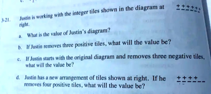 3-21. Justin is working with the integer tiles shown in the diagram at ...