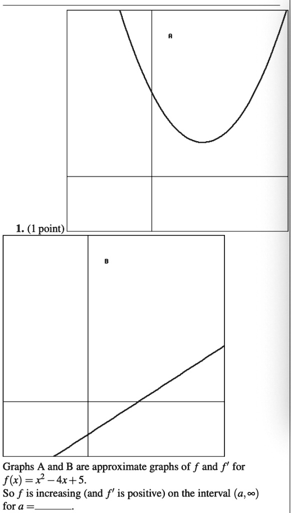 SOLVED: 1. (point) Graphs A and B are approximate graphs of and for f ...