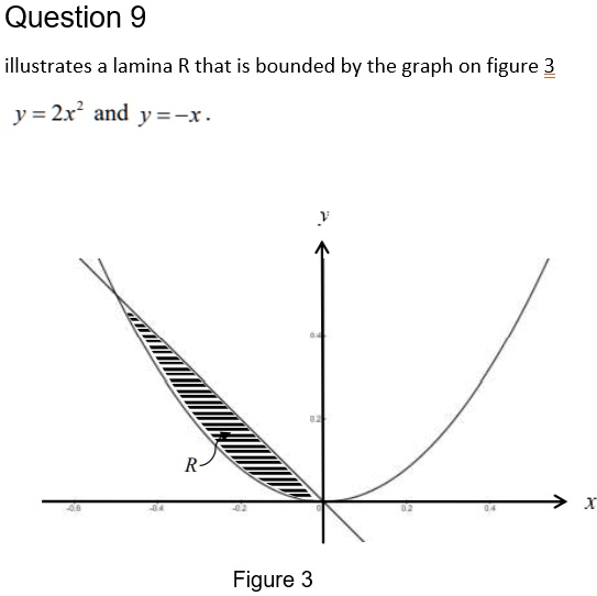 SOLVED: Question 9 illustrates a lamina R that is bounded by the graph ...
