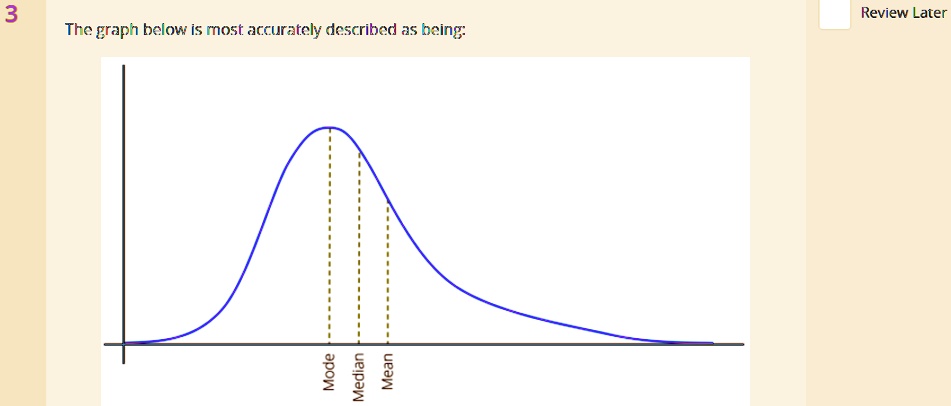 the graph below is most accurately described as being a positive skewed ...