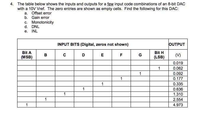 SOLVED: 4. The table below shows the inputs and outputs for a few input ...
