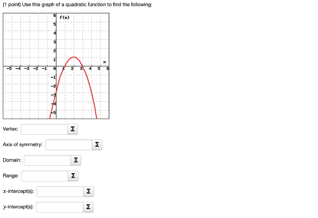 SOLVED: (1 point) Use this graph of a quadratic function to find the following: . f(x) 2 Vertex ...