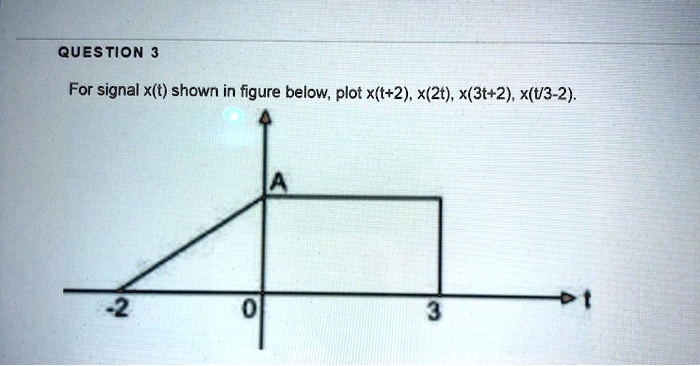 question3 for signal xt shown in figure below plot xt2x2tx3t2xt3 2 0 3 ...