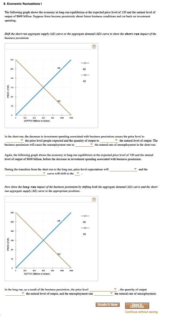 SOLVED: 8. Economic fluctuations I The following graph shows the ...
