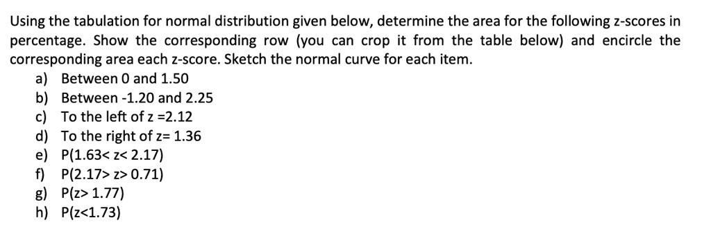 SOLVED: Using the tabulation for normal distribution given below ...
