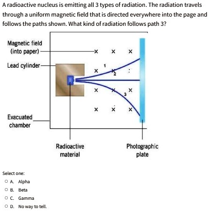 SOLVED: A radioactive nucleus is emitting all 3 types of radiation. The ...