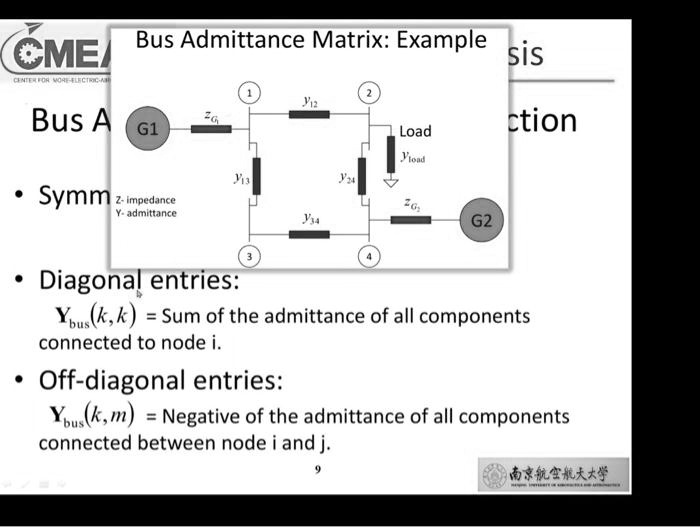 SOLVED: Bus Admittance Matrix: Example OME sis 112 Bus A G1 ZG ction Load Symmetric-impedance Y ...