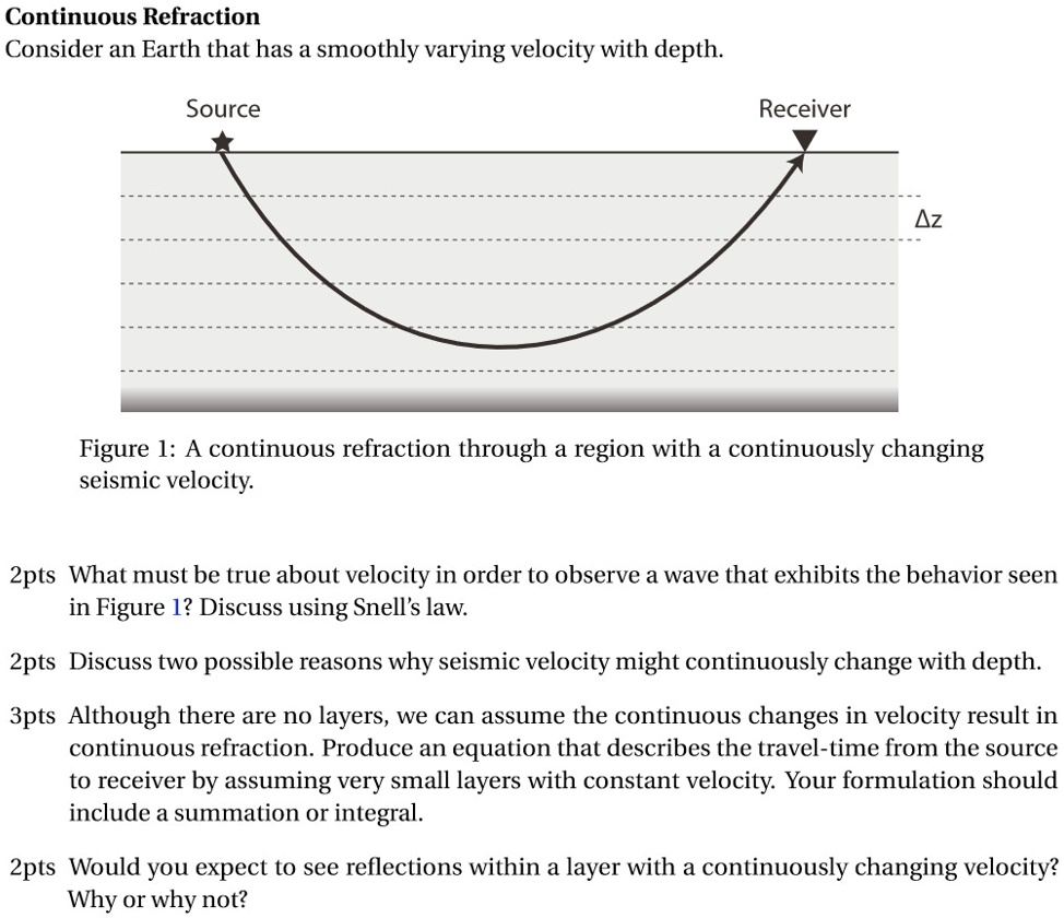 Continuous Refraction Consider an Earth that has a smoothly varying ...