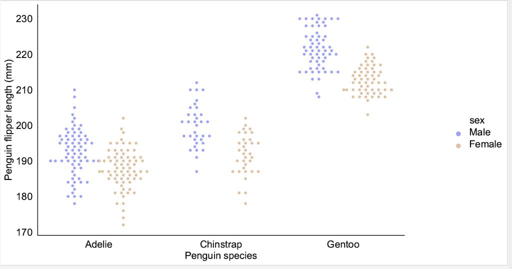 Solved Assignment 6do It In Python Pleaseimport Seaborn As Snsimport Matplotlibpyplot As