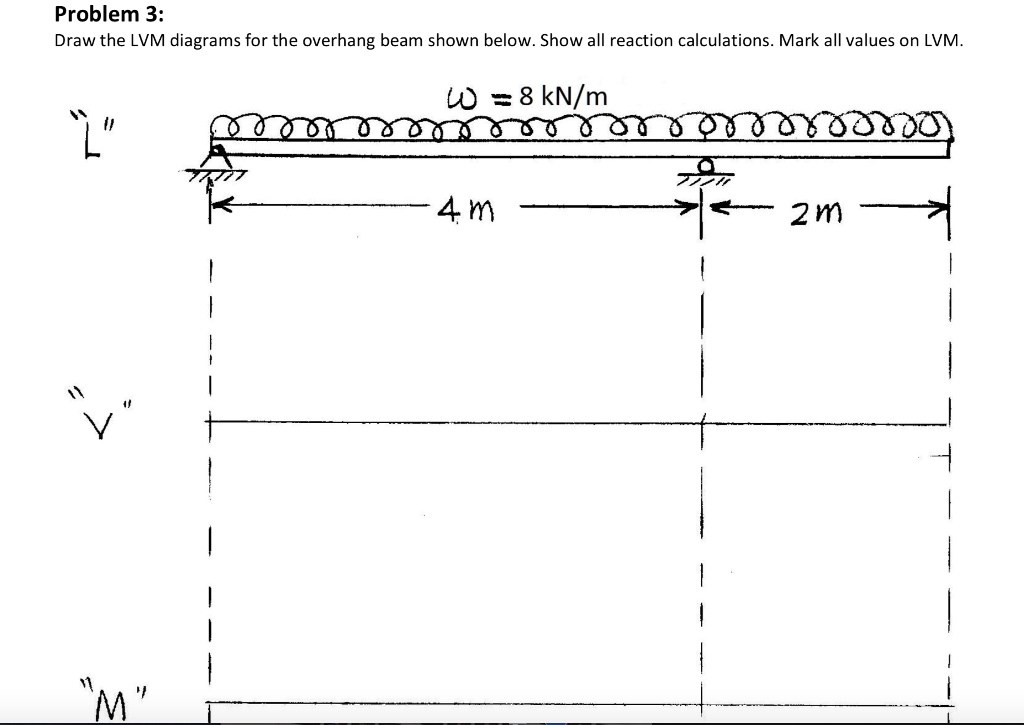 Problem 3: Draw the LVM diagrams for the overhang beam shown below ...