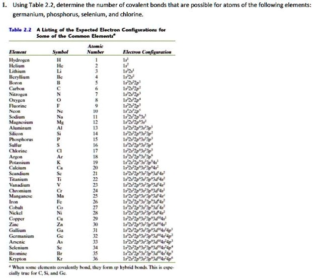 SOLVED: Using Table 2.2, determine the number of covalent bonds that are possible for atoms of ...