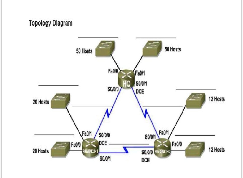 SOLVED: pkt skema The first requirement is to make a pkt file. The ...