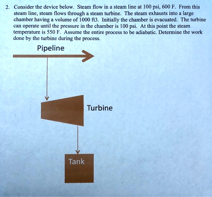 2. Consider the device below. Steam flow in a steam line at 100 psi ...