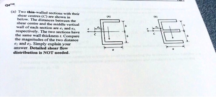 (a) Two thin-walled sections with their shear centres (C) are shown in ...