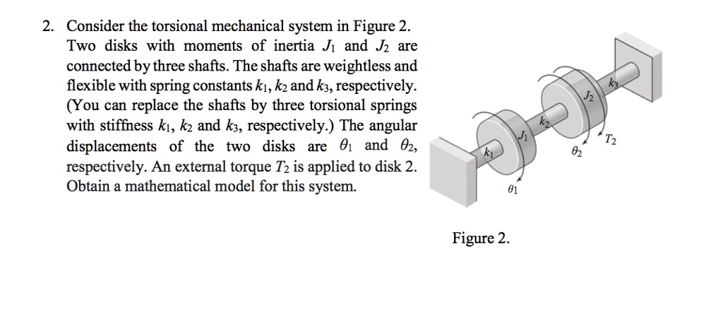 SOLVED: 2. Consider the torsional mechanical system in Figure 2. Two ...