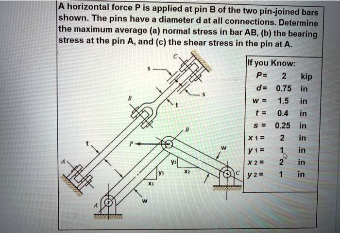 horizontal force p is applied at pin b of the two pin joined bars shown ...
