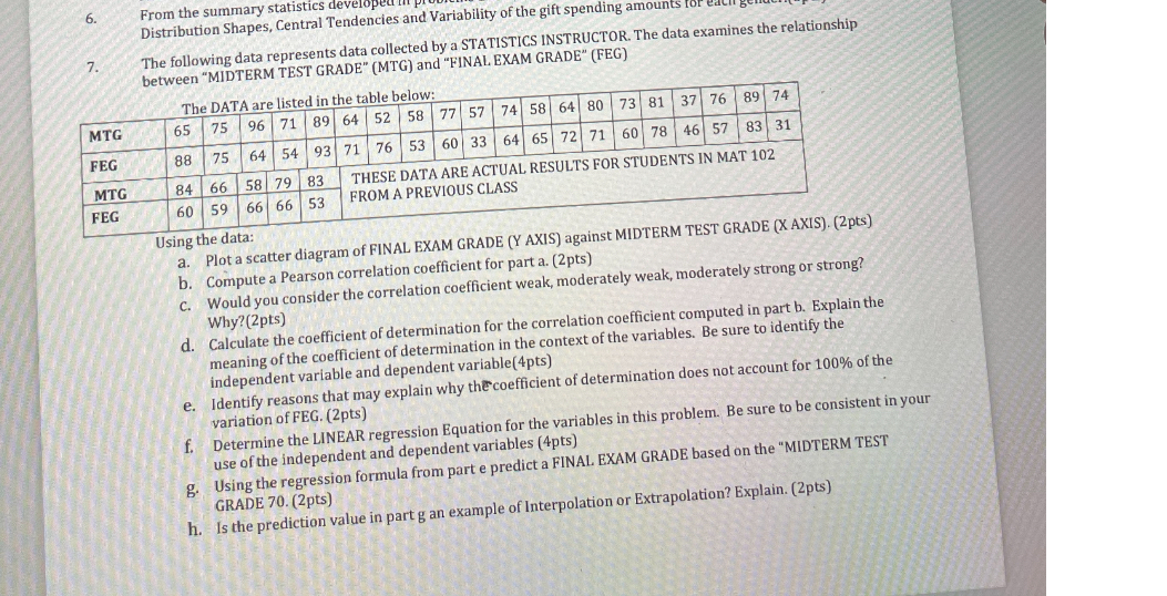 6. From the summary statistics develo Distribution Shapes, Central Tendencies and Variabic ...