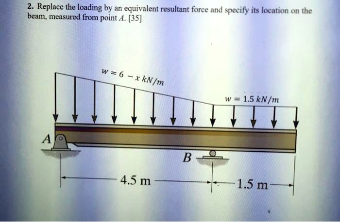 Solved Replace The Loading By An Equivalent Resultant Force And Specify Its Location On The