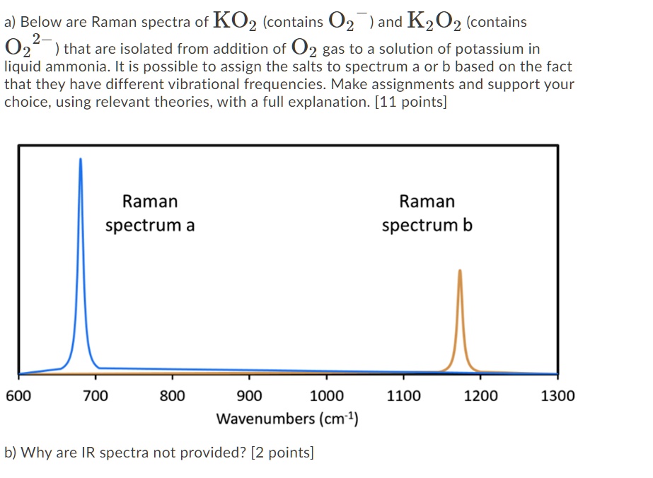 SOLVED: Below are Raman spectra of KO2 and K2O2 that are isolated from ...