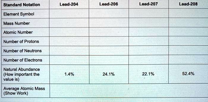 SOLVED: Standard Notation Lead-204 Lead-206 Lead-207 Lead-208 Element ...
