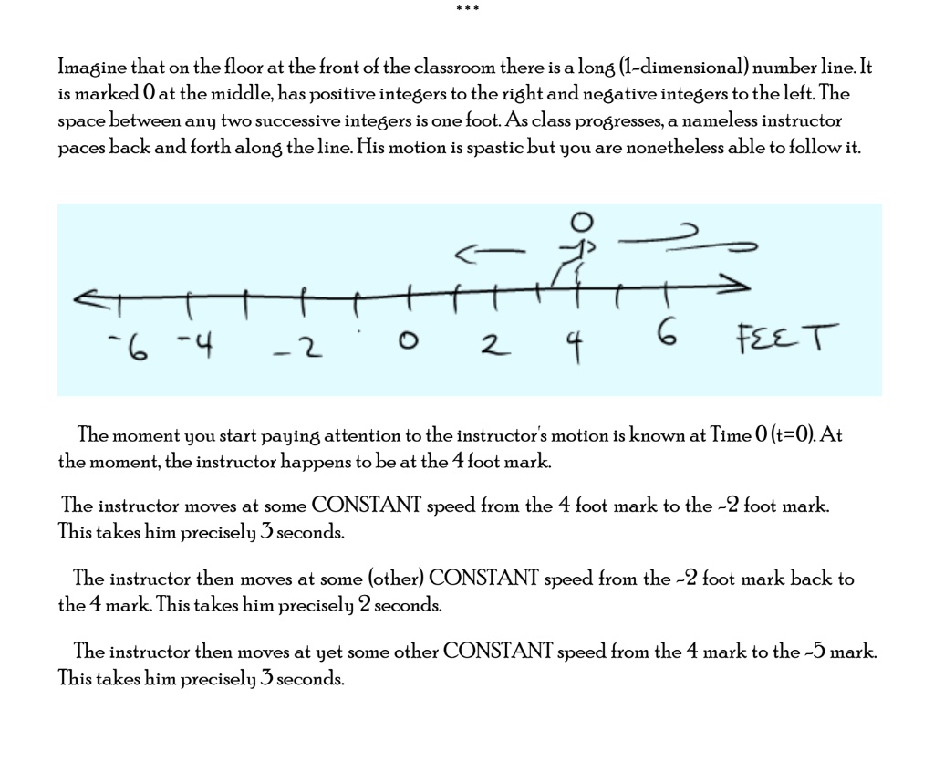 Imagine that on the floor at the front of the classroom there is a long ...