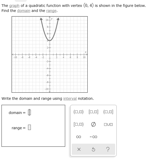 Solved The Graph Of A Quadratic Function With Vertex 0 4 Is Shown In The Figure Below Find