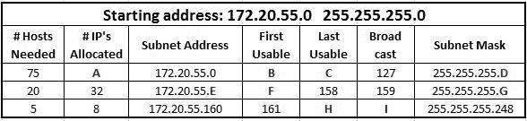 Starting address: 172.20.55.0 255.255.255.0 # Hosts #IP's First Last Broad Subnet Address Subnet ...