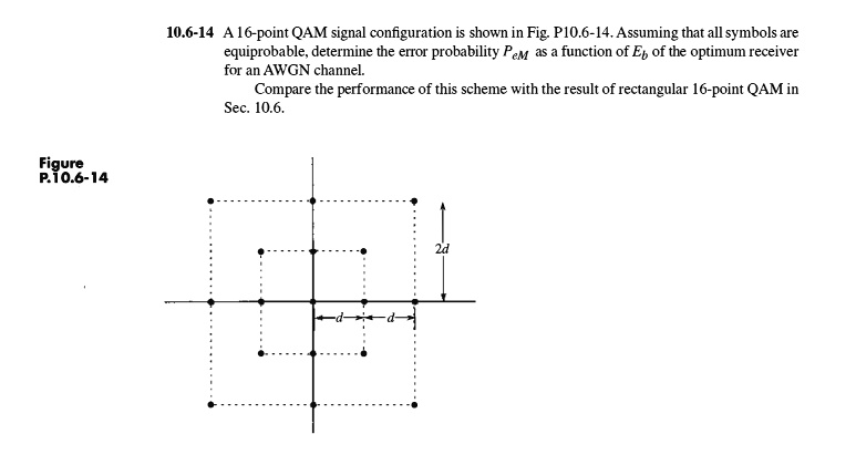 SOLVED: 10.6-14 A 16-point QAM signal configuration is shown in Fig P10 ...