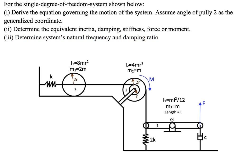 SOLVED: For the single-degree-of-freedom system shown below: (i) Derive ...