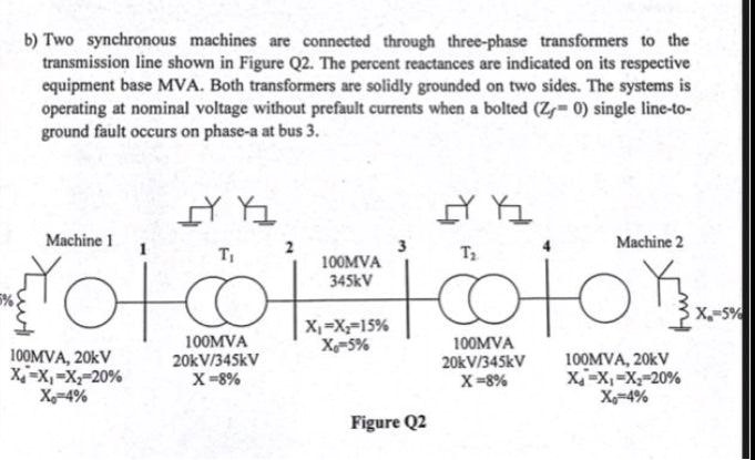 SOLVED: Two synchronous machines are connected through three-phase ...