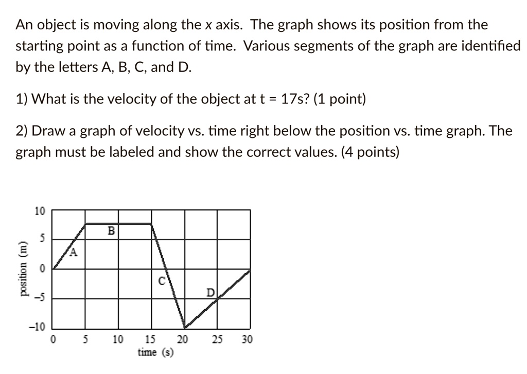 an object is moving along the x axis the graph shows its position from the starting point as a ...