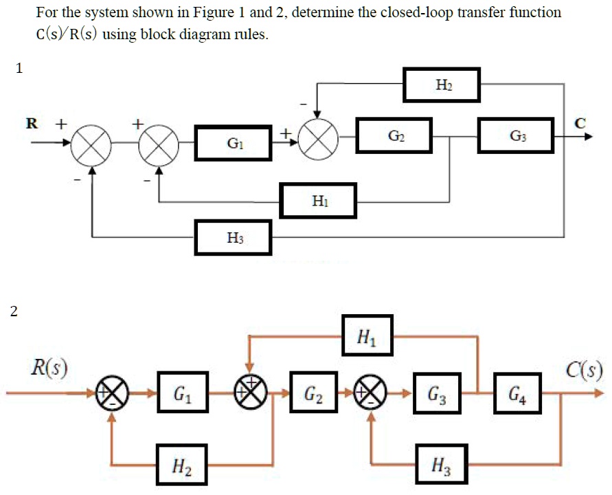 Solved For The System Shown In Figure 1 And 2 Determine The Closed Loop Transfer Function Cs 3418
