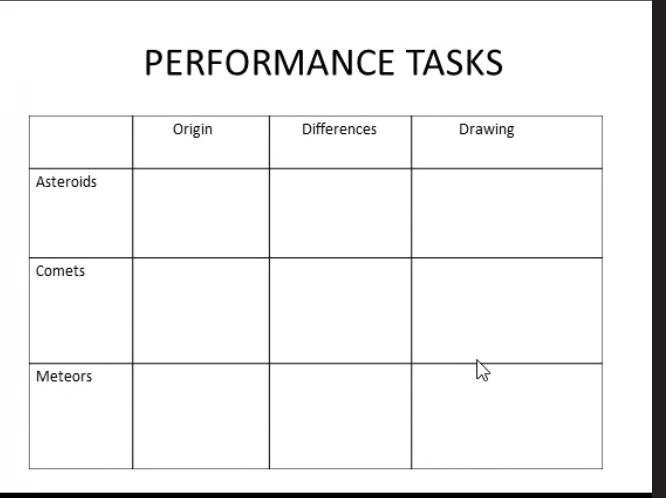 PERFORMANCE TASKS Origin Differences Drawing Asteroids Comets Meteors