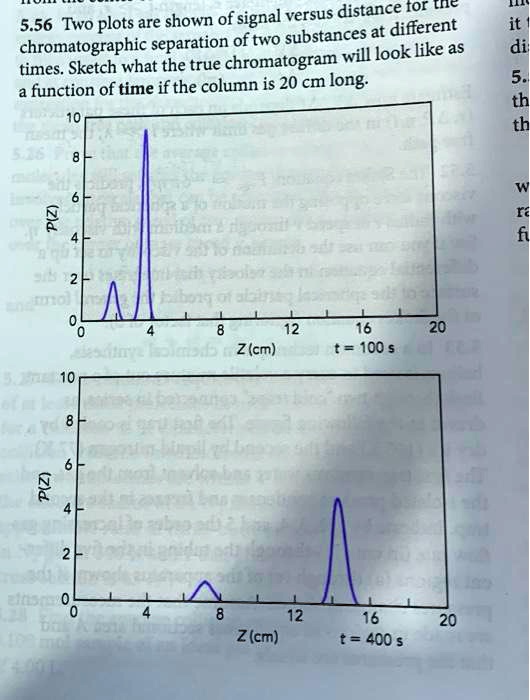 SOLVED: 5.56 Two plots are shown of signal versus distance for two different chromatographic ...
