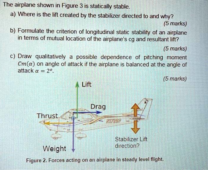 The airplane shown in Figure 3 is statically stable. a) Where is the lift created by the ...