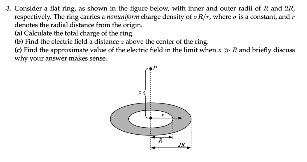 SOLVED: 3. Consider a flat ring as shown in the figure below, with ...