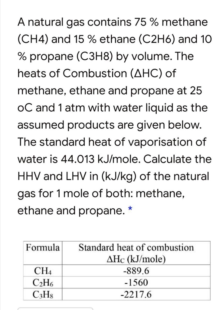 A natural gas contains 75% methane (CH4) and 15% ethane (C2H6) and 10 % ...