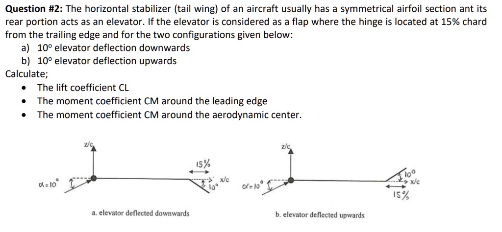 SOLVED: Question #2: The horizontal stabilizer (tail wing) of an ...