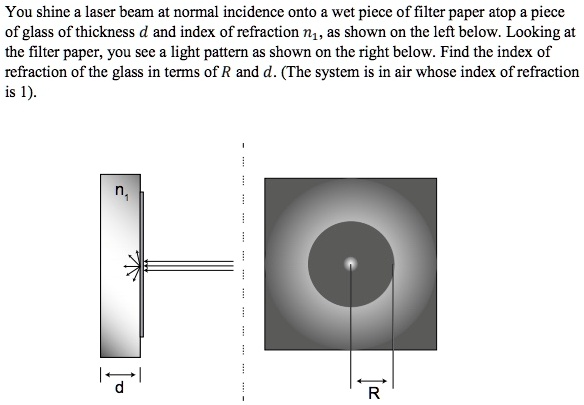 You shine a laser beam at normal incidence onto a wet piece of filter ...