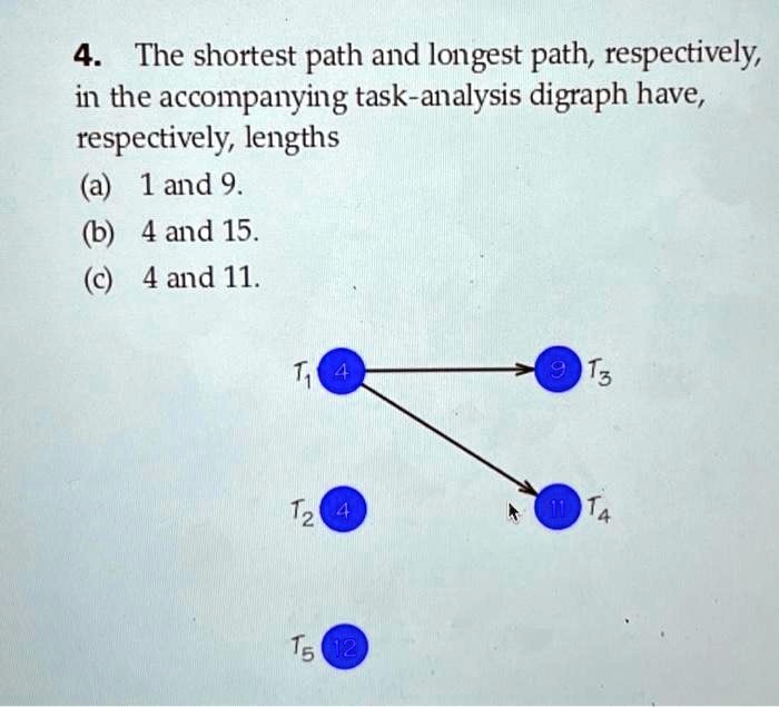 Solved 4 The Shortest Path And Longest Path Respectively In The
